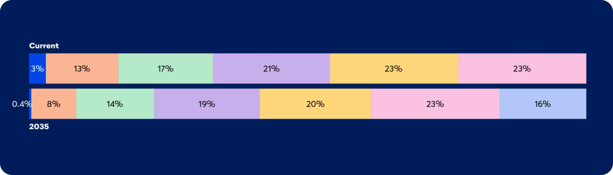 ‘Generation Beta’ is Coming - 96five Family Radio